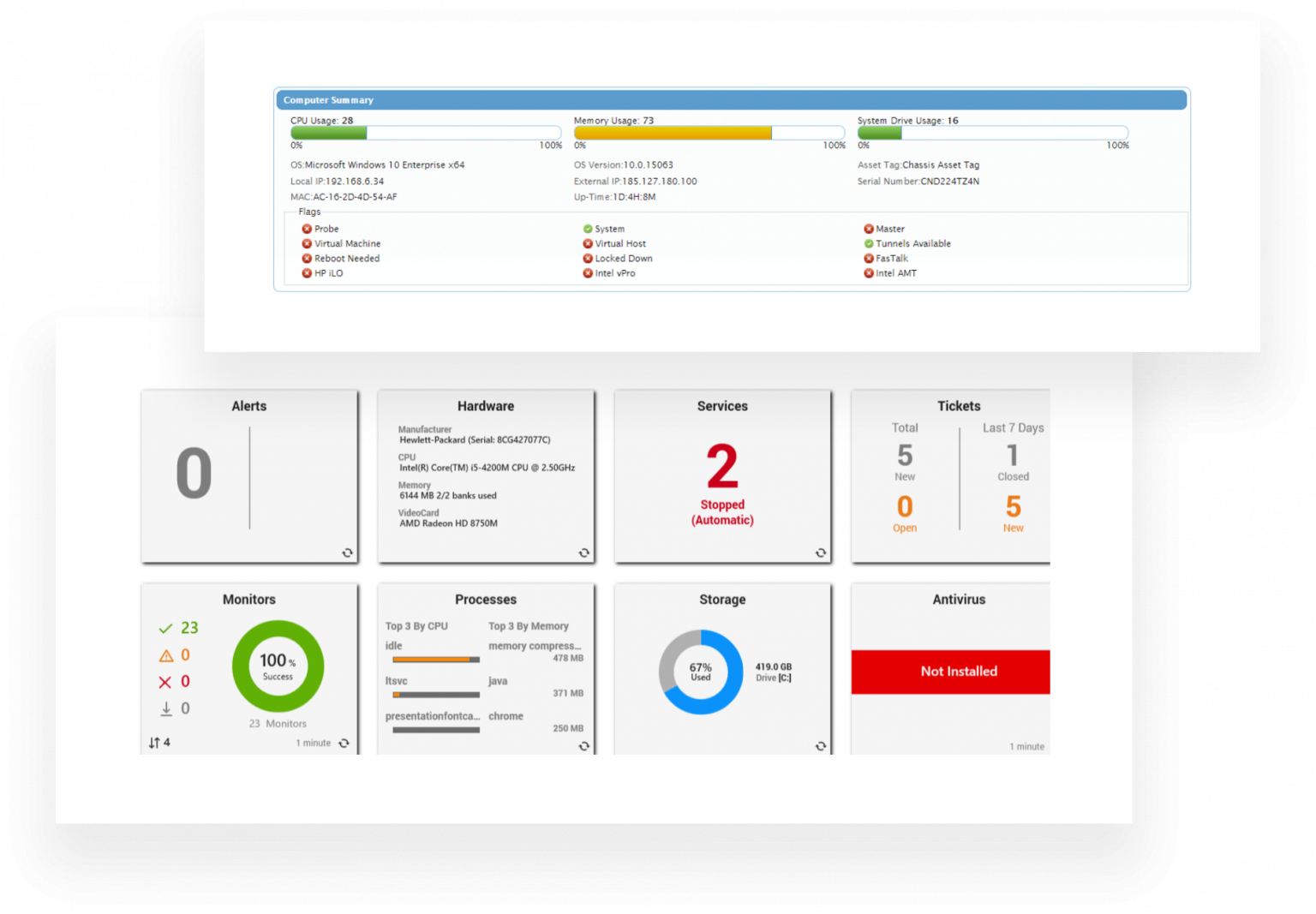 Managed IT Services and Solutions Provider - EXEO
