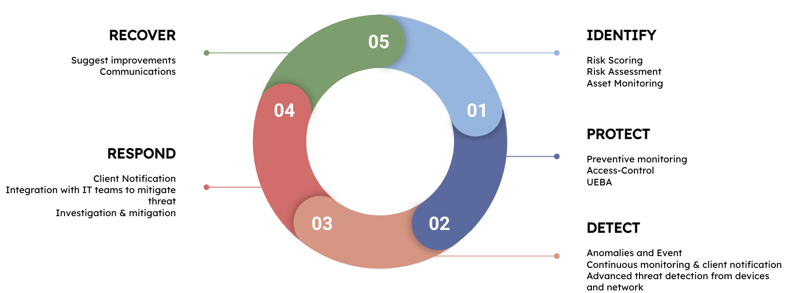 Managed Security Services Provider in Dubai, UAE - EXEO