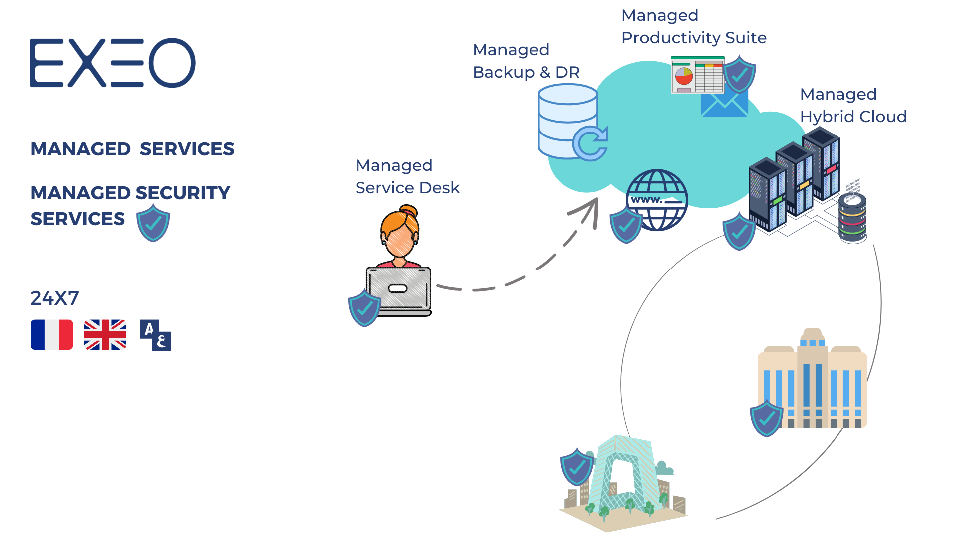 Managed IT Services and Solutions Provider - EXEO