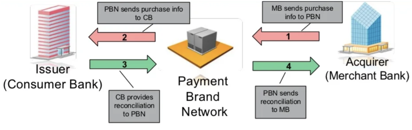 Everything you need to know about PCI DSS