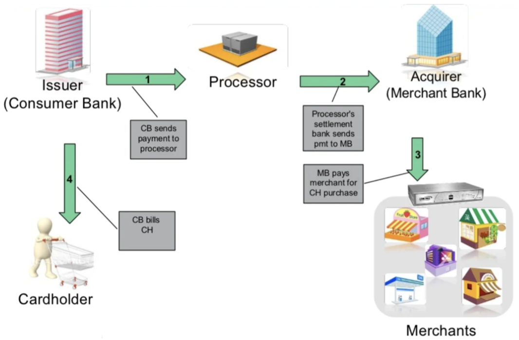 Everything you need to know about PCI DSS