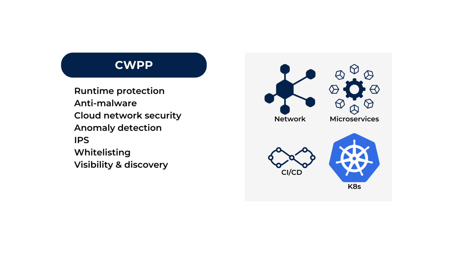 SSPM vs CASB vs CSPM vs CWPP: Understanding the Differences - EXEO