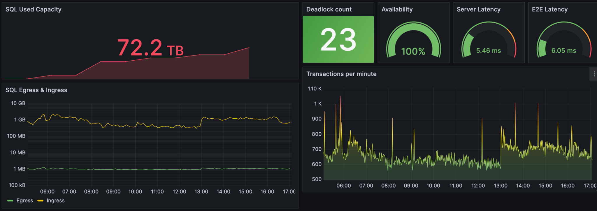 Enhanced Infrastructure Monitoring Capabilities